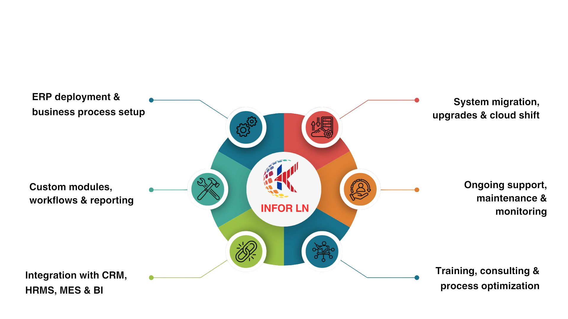 PT KCS Tech Indonesia | Expert ERP Infor Consulting Services